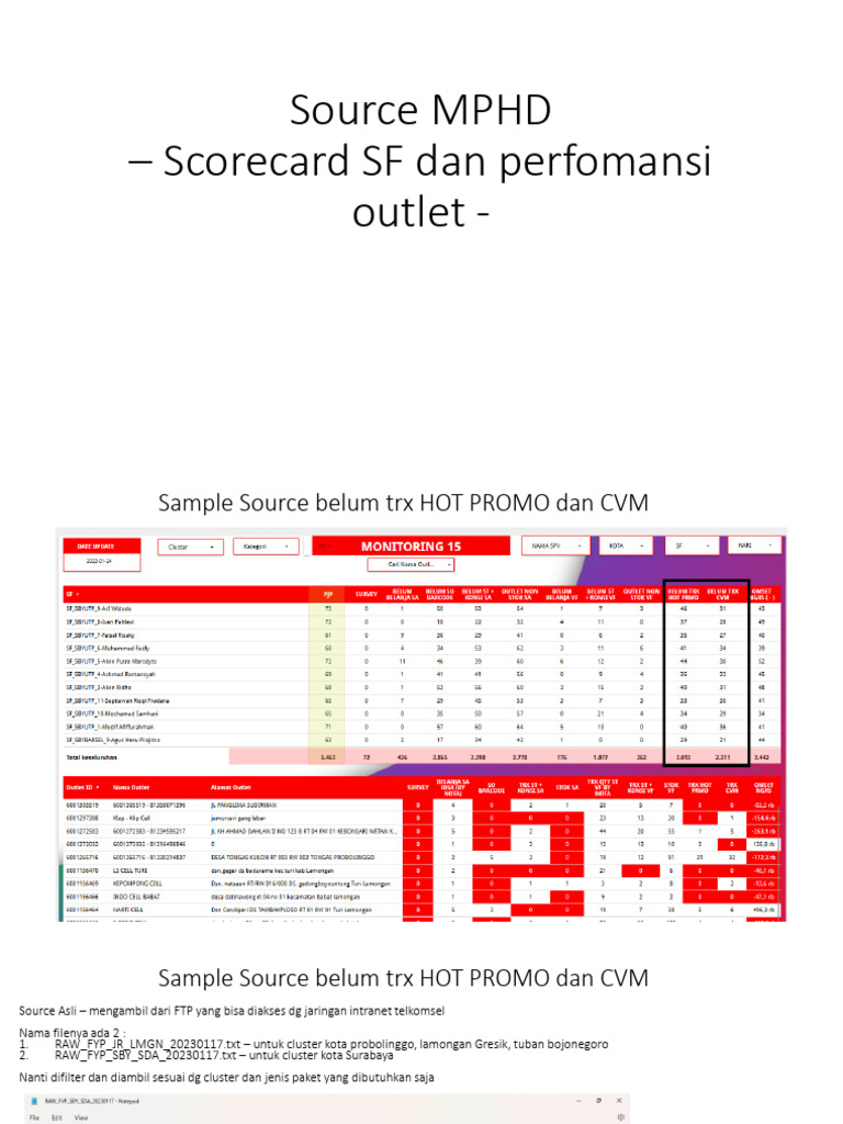 Source MPHD - Scorecard SF Dan Perfomansi Outlet | PDF