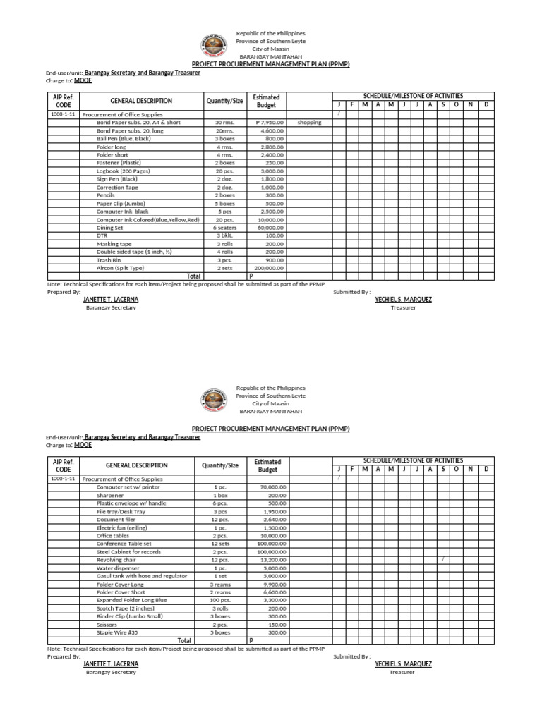 PPMP 22 | PDF