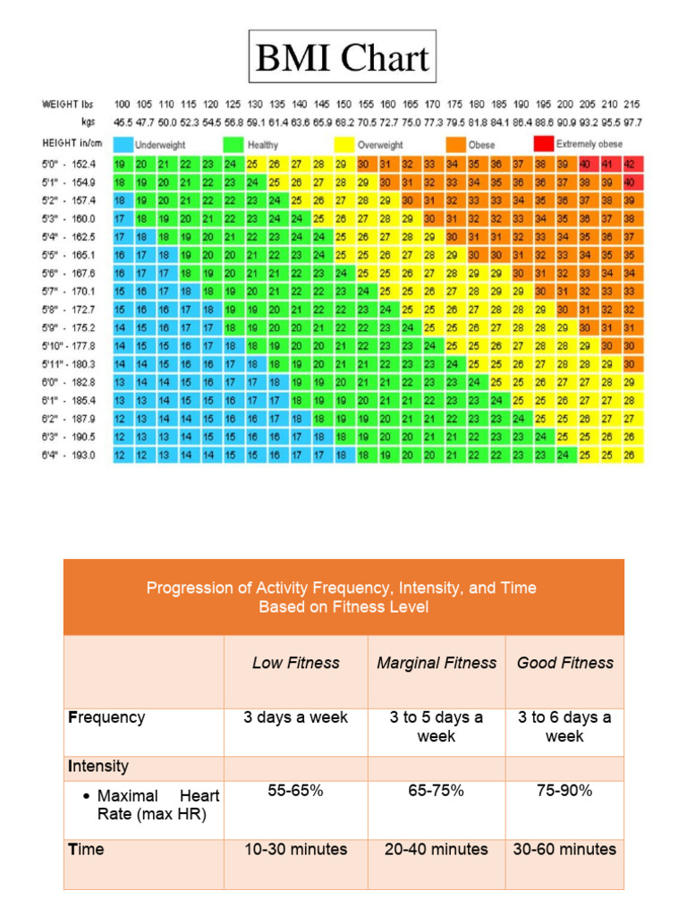 BMI chart | PDF
