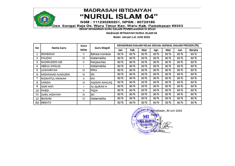 A.2 Rekap Kehadiran Guru Di Kelas | PDF