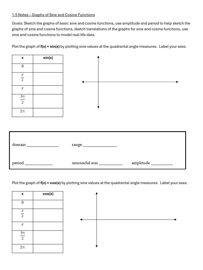 1.5 Sine and Cosine Graphs Notes | PDF
