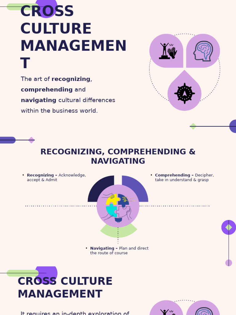 Cross Culture Management August 24 2024 | PDF