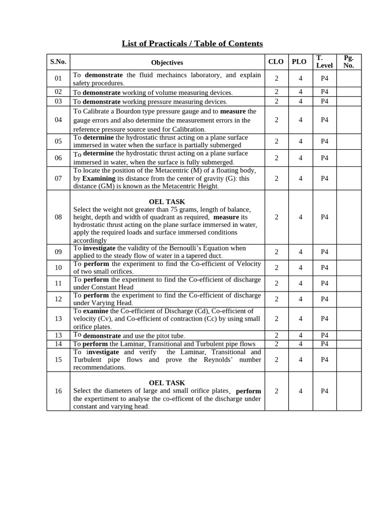 Fluid Mechanics List of Practicals With OEL | PDF