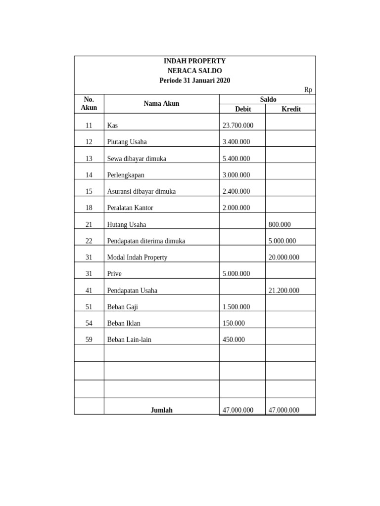 Tugas 3 Neraca Saldo - Nur Laila Puspita Dewi 042638725 | PDF