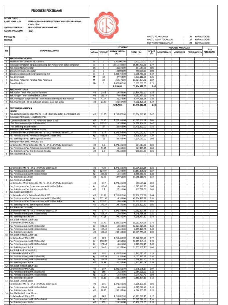 Laporan Progres Gedung Kodim | PDF