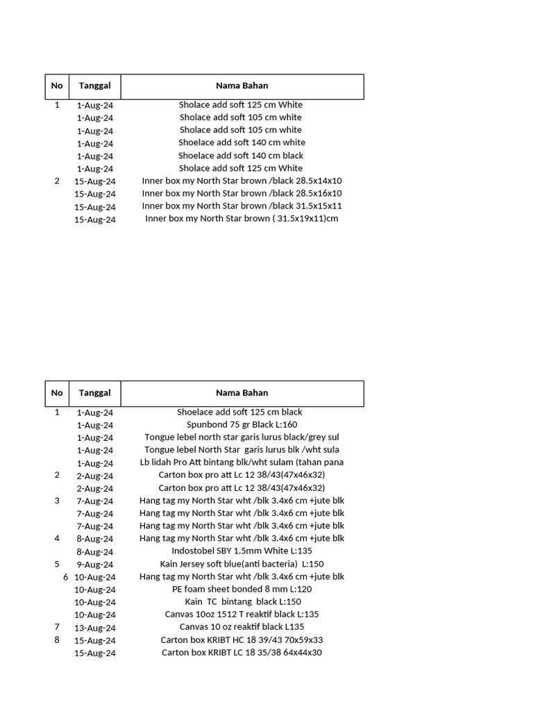 QC Agustus 2024 VULCANIZED | PDF