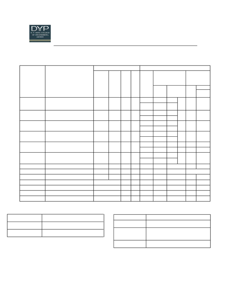 M Tech C &M Syllabus | PDF