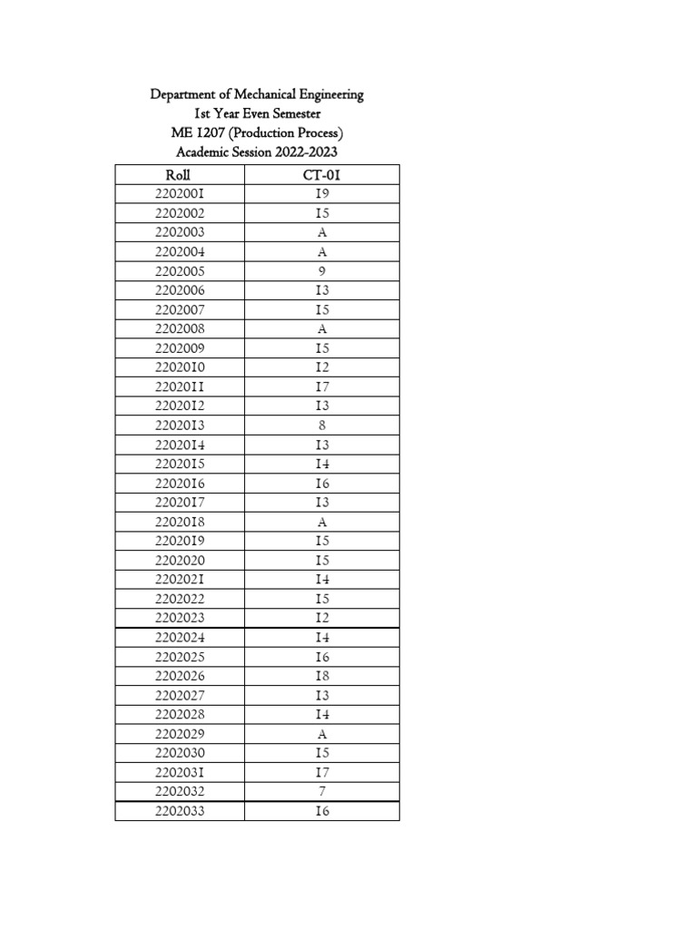 CT ME 22 Marks | PDF