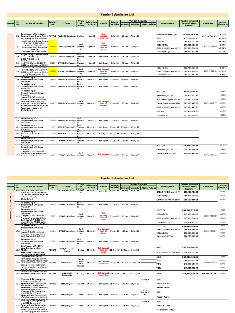 Tender Submission List | PDF