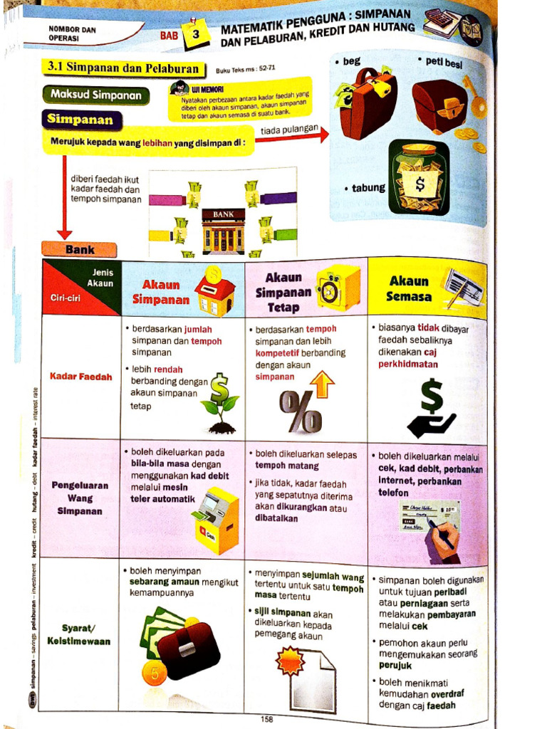 Math Form 3 Bab 1hingga3 | PDF