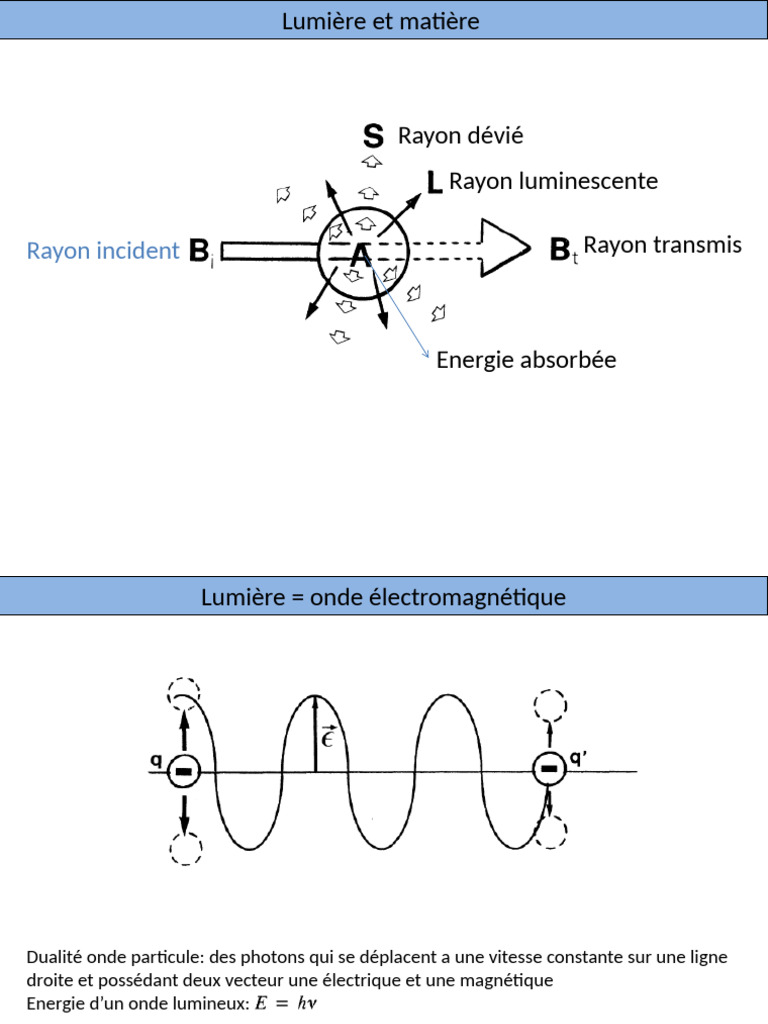 Rayon Incident | PDF