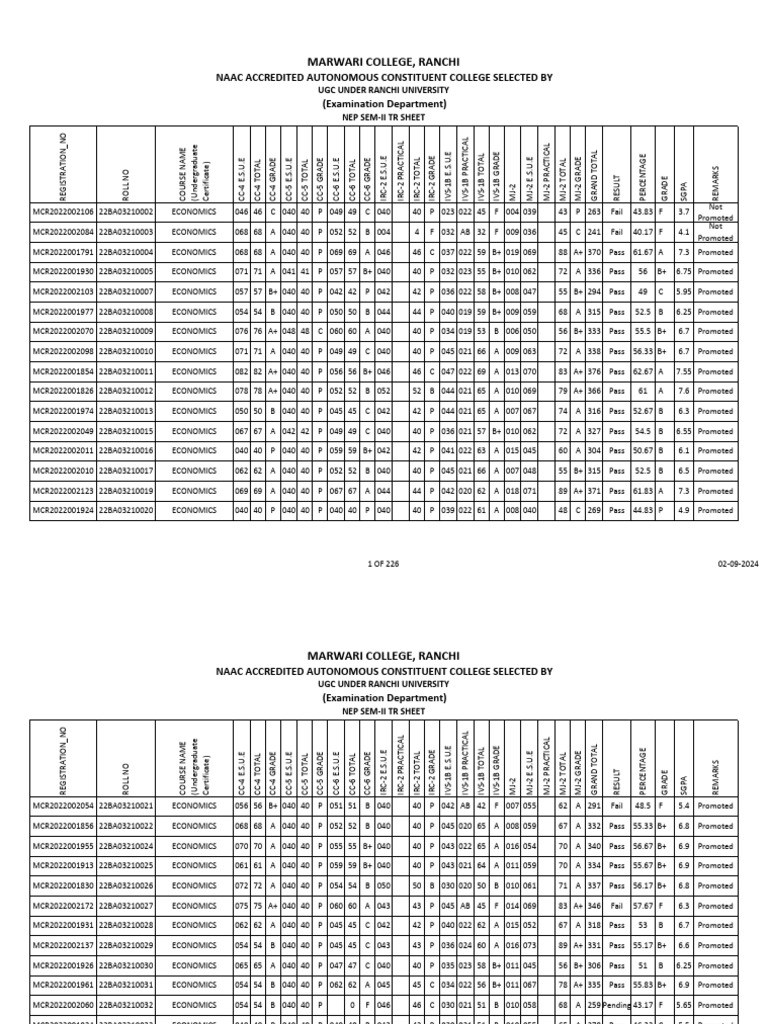 TR -SHEET-2024 SEM-2 | PDF