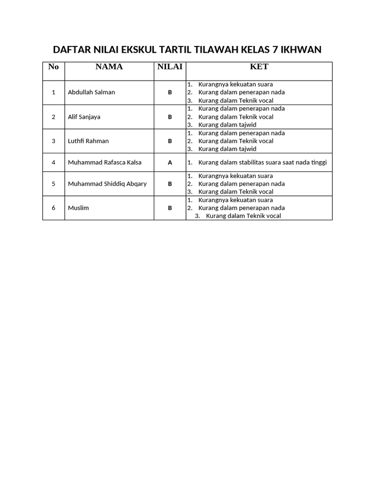 Daftar Nilai Ekskul Tartil Tilawah Kelas 7 Ikhwan | PDF