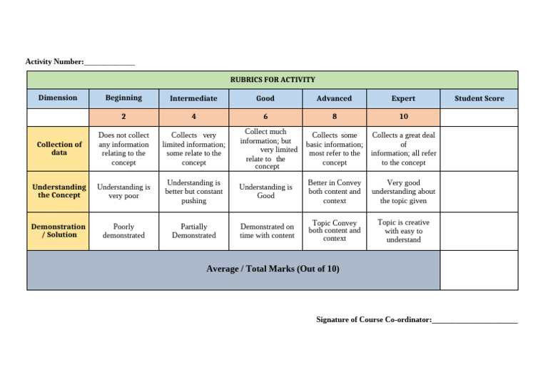 DBMS Rubrics | PDF
