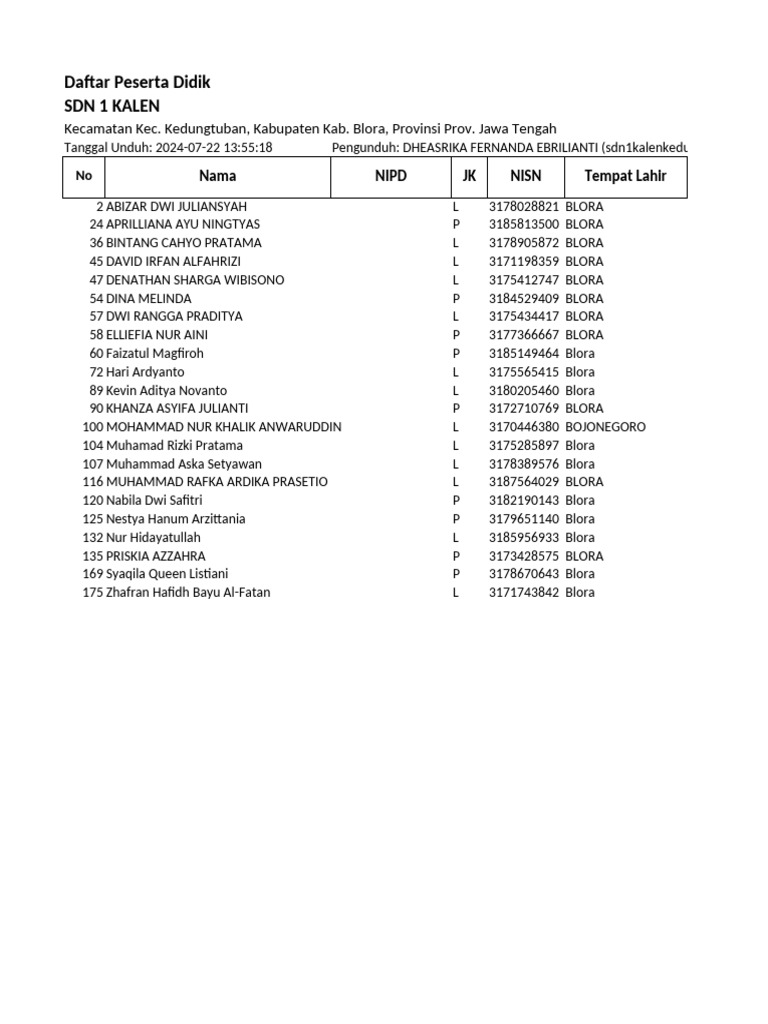 Data Siswa Kelas 1 SDN 1 Kalen 2025 | PDF