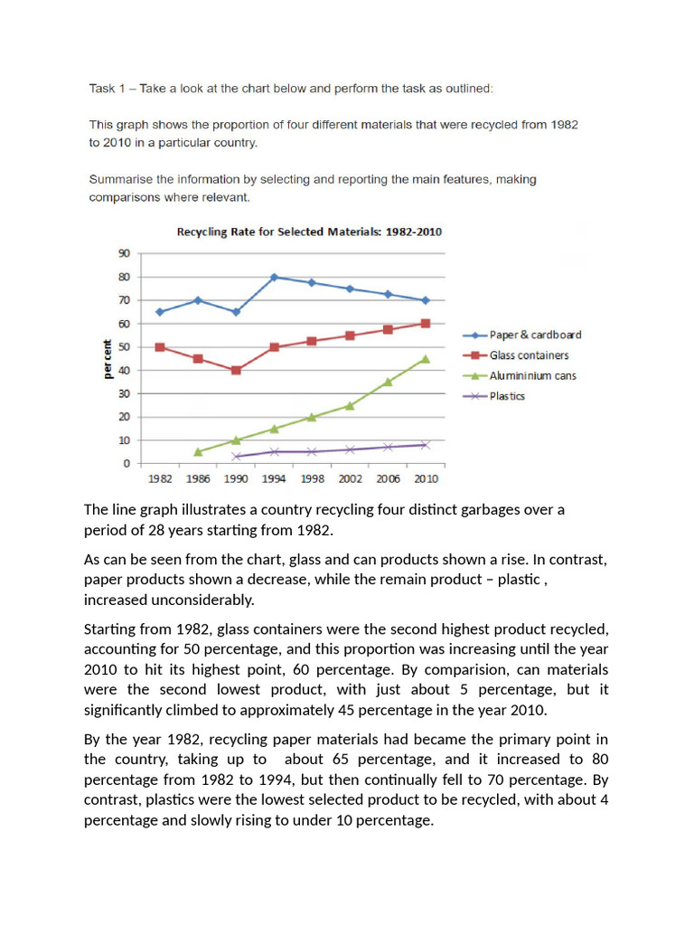 Task 1 - Line Graph | PDF