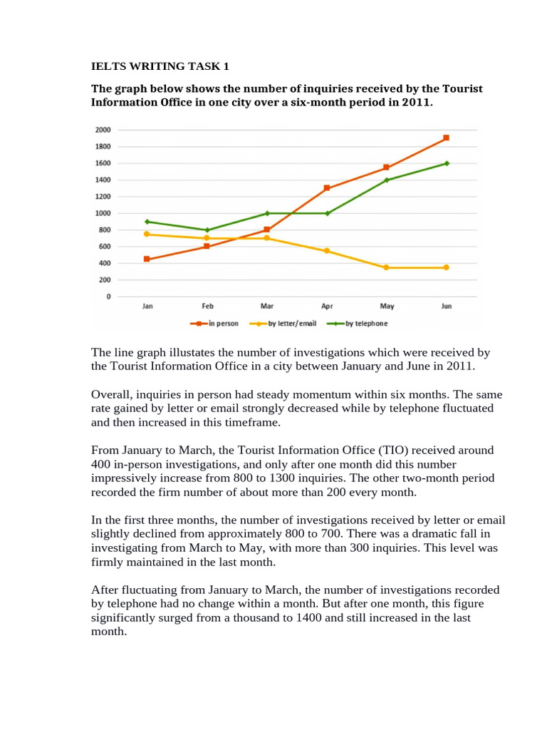 task 1-line graph (2) | PDF