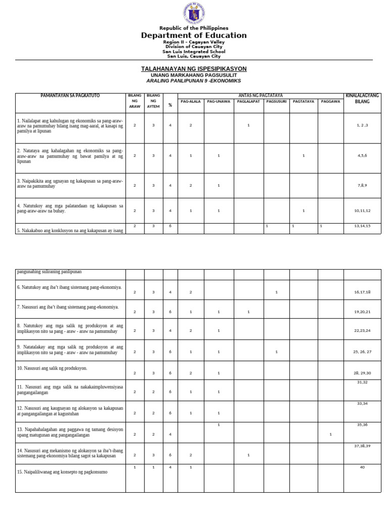 TOS- AP 9-UNANG MARKAHAN | PDF