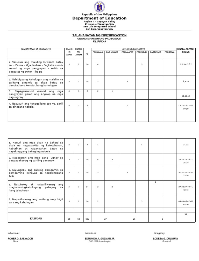 Tos-Filipino 9-Unang Markahan | PDF