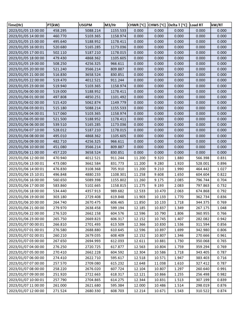 Hartalega Data Log Full | PDF
