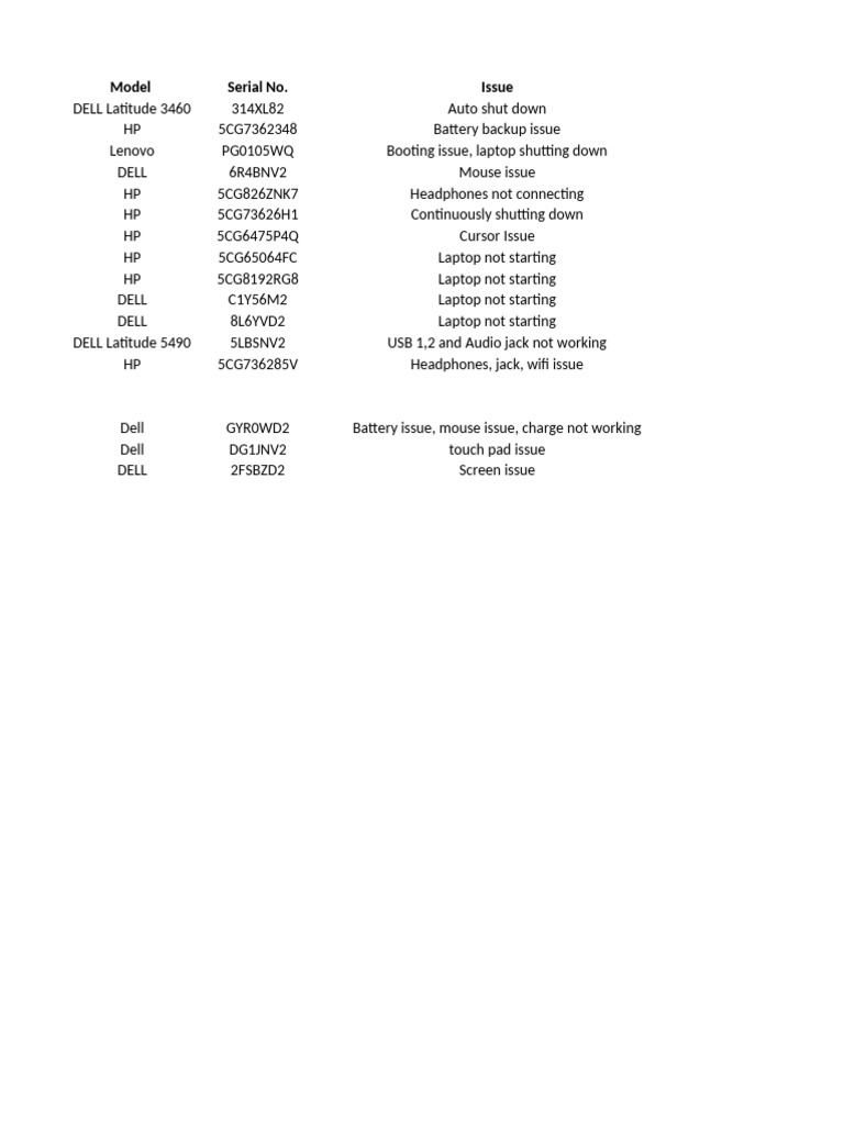 Current Asset Issues | PDF