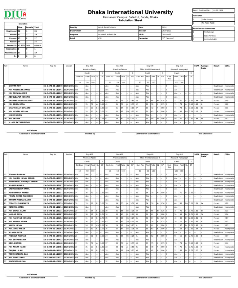 Tabulation Sheet 12th Trimester Summar 2024 47B Second Shift | PDF