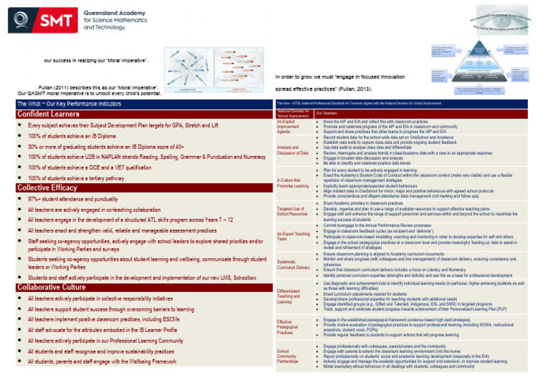 Explicit - Improvement - Agenda - 2024 QASMT | PDF