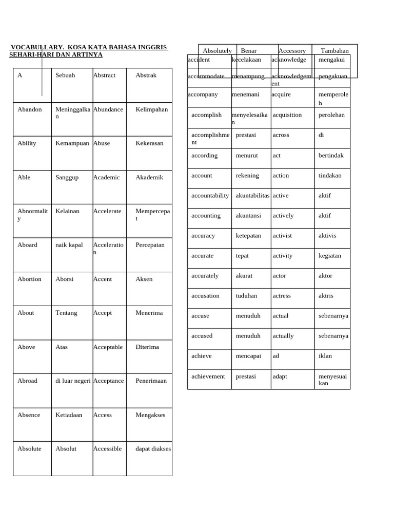 Kosakata Bahasa Inggris Sehari-Hari Dan Artinya | PDF