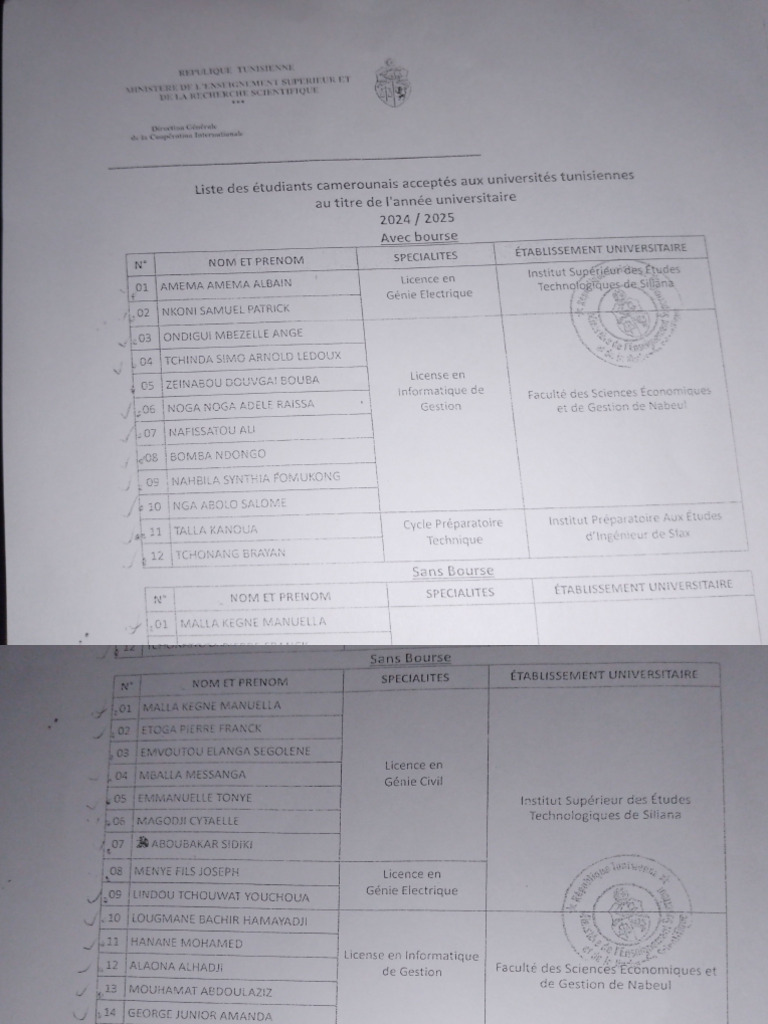 List of Scholars | PDF