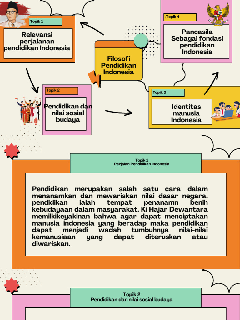FPI - Koneksi Antar Materi - Topik 4 | PDF