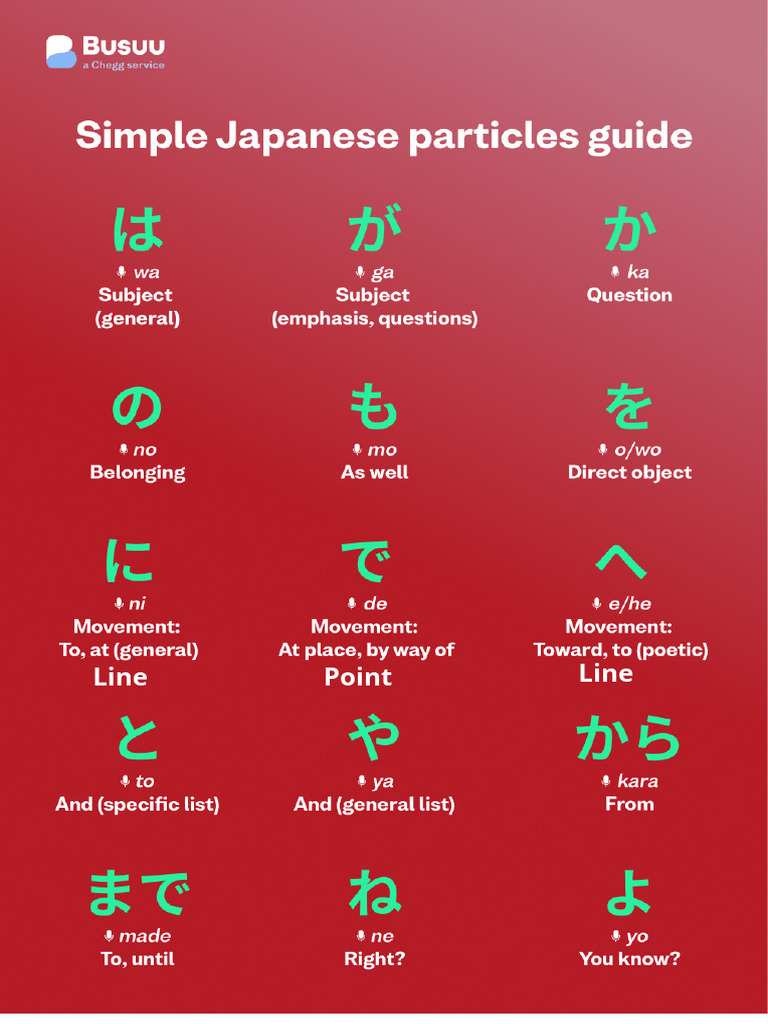 NIHONGO-Basic Particles | PDF | Language Arts & Discipline | Self ...