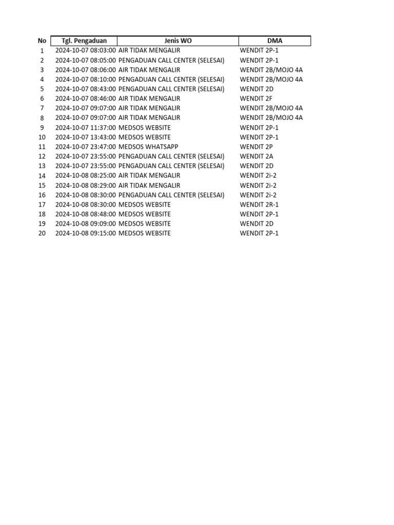 Data Wendit 8.10.2024 | PDF