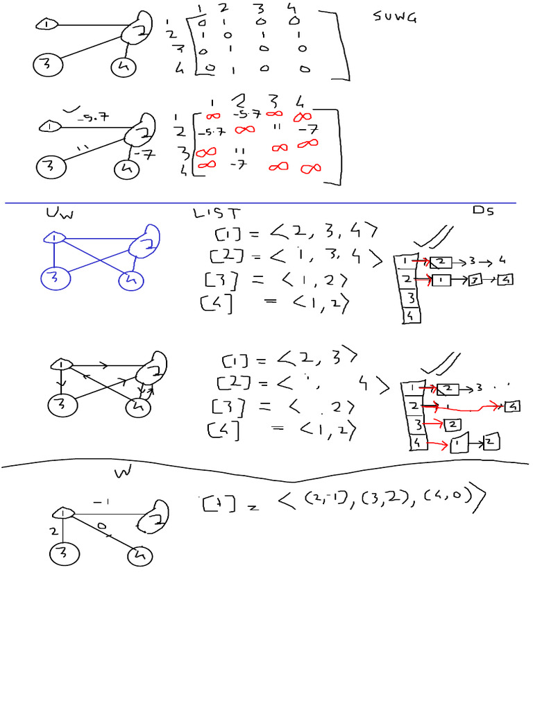 DSGT S1 16september 2024 | PDF