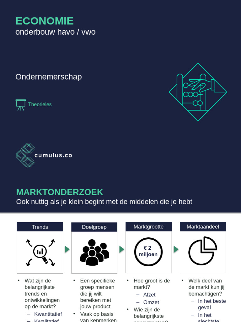 2023 2024 Thema Ondernemerschap | PDF