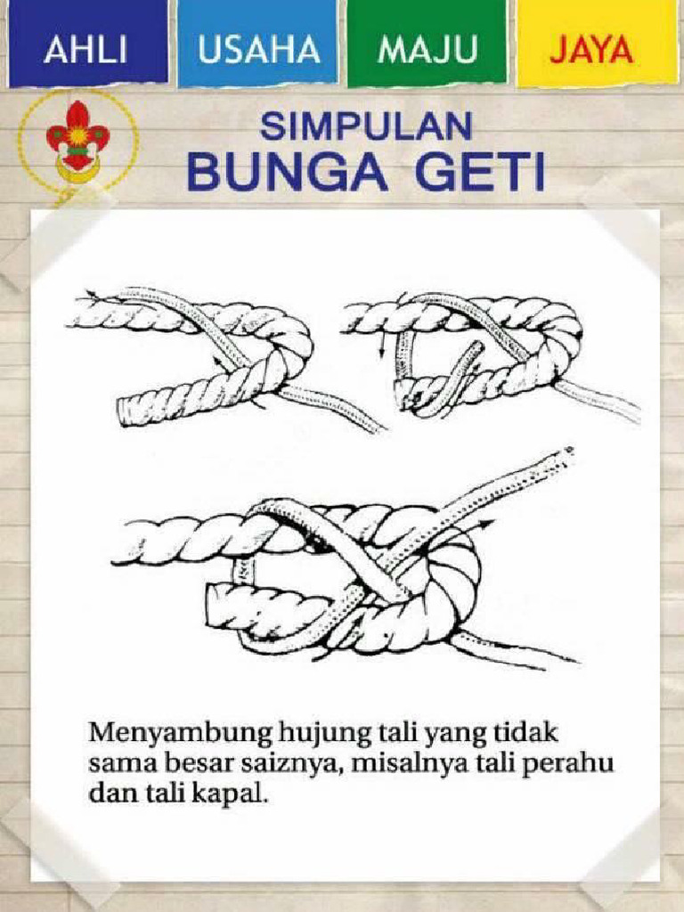 Simpulan Dan Ikatan | PDF