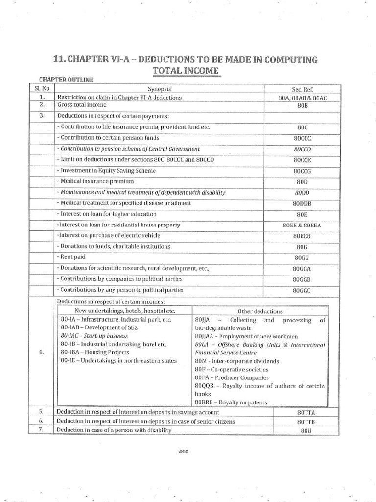 Deductions File 1 | PDF