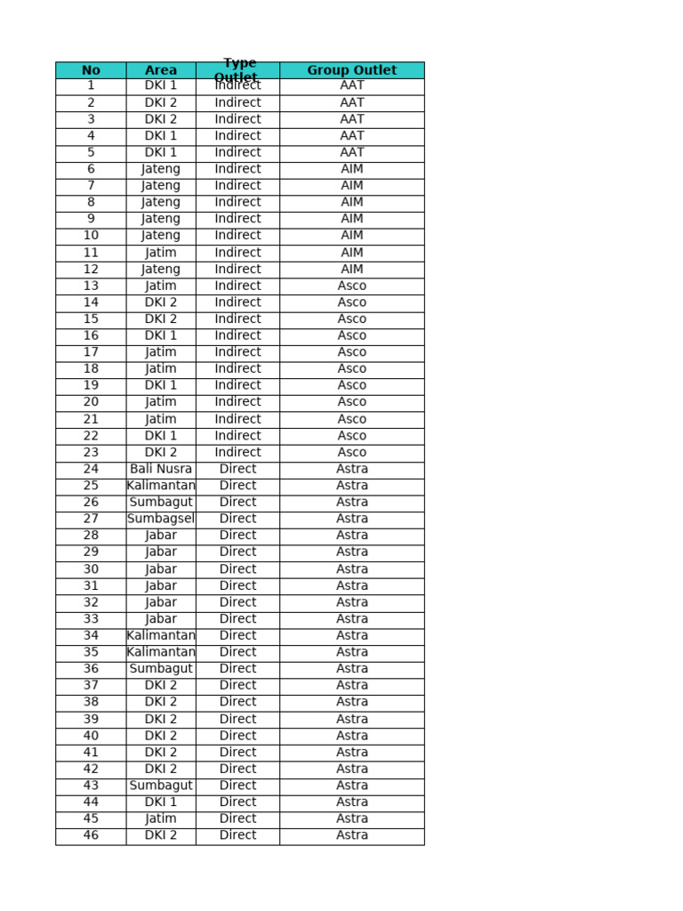 NEW - Form Rekap Testimoni 2003 | PDF