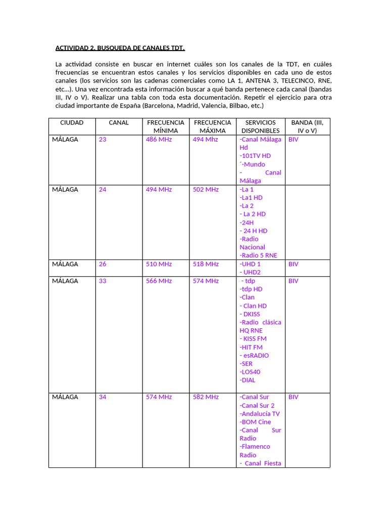 Actividad 2 Busqueda de Canales | PDF