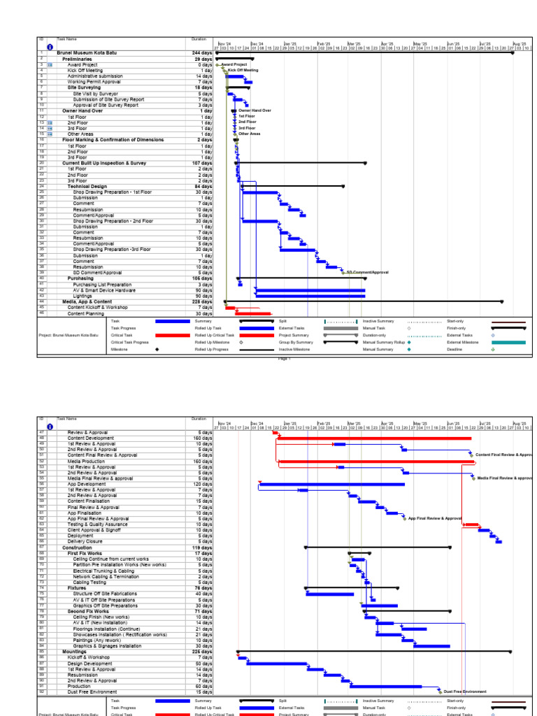 4. Project Schedule | PDF