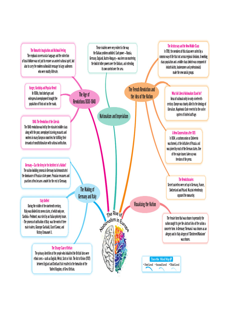 SST Mind Maps | PDF
