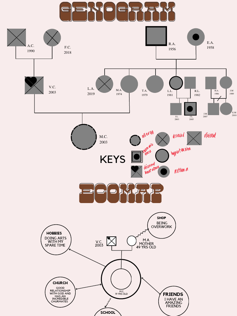 Genogram Example | PDF