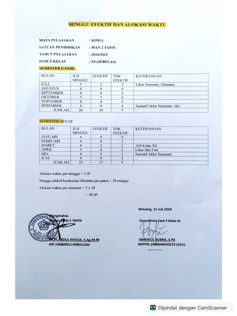 Mggu Efektif Dan Alokasi Waktu | PDF
