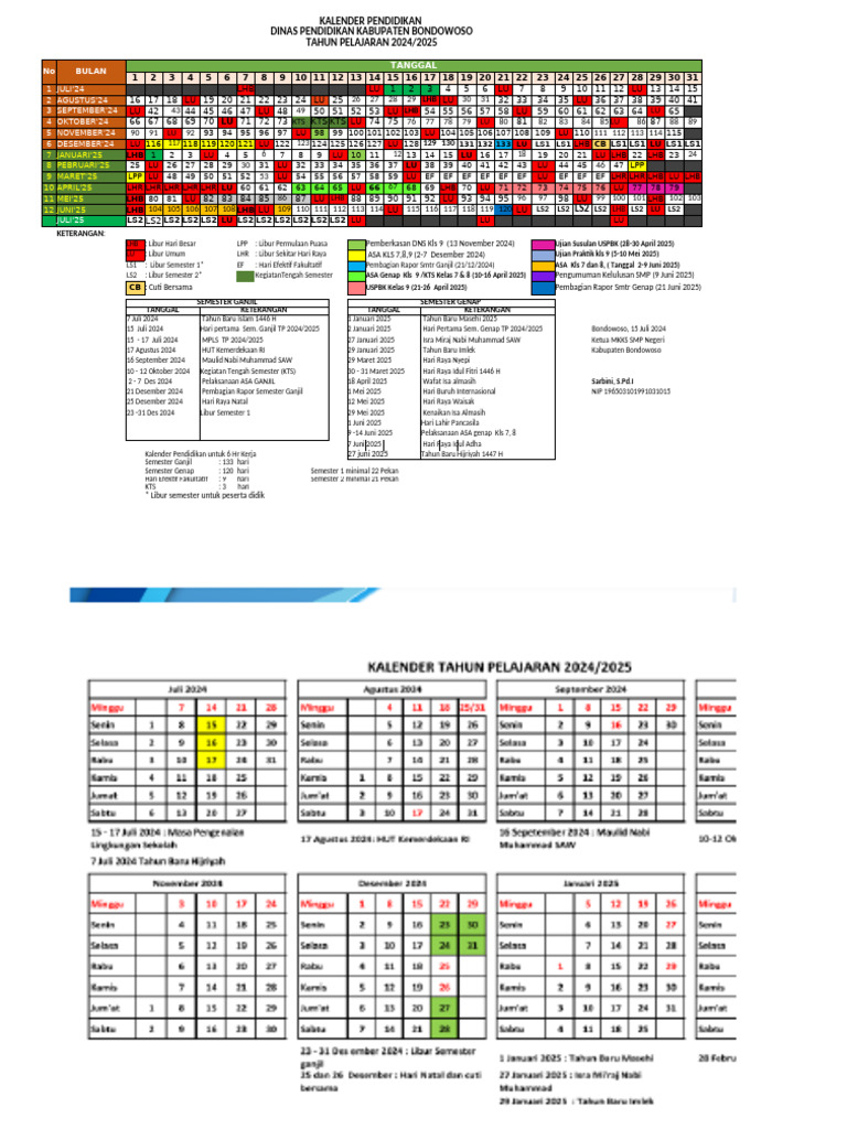 Kaldik Mkks 2024-2025 - Okxlsx | PDF