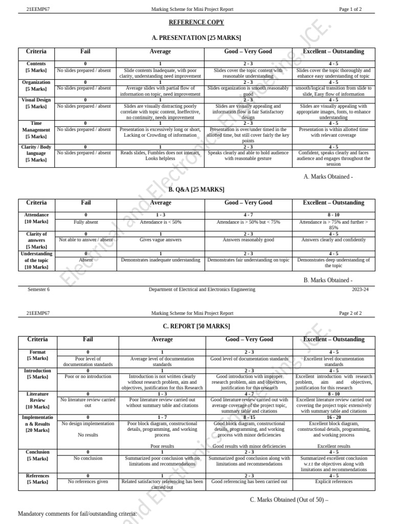 Modified Mini Project Rubrics | PDF | Cognition | Human Communication