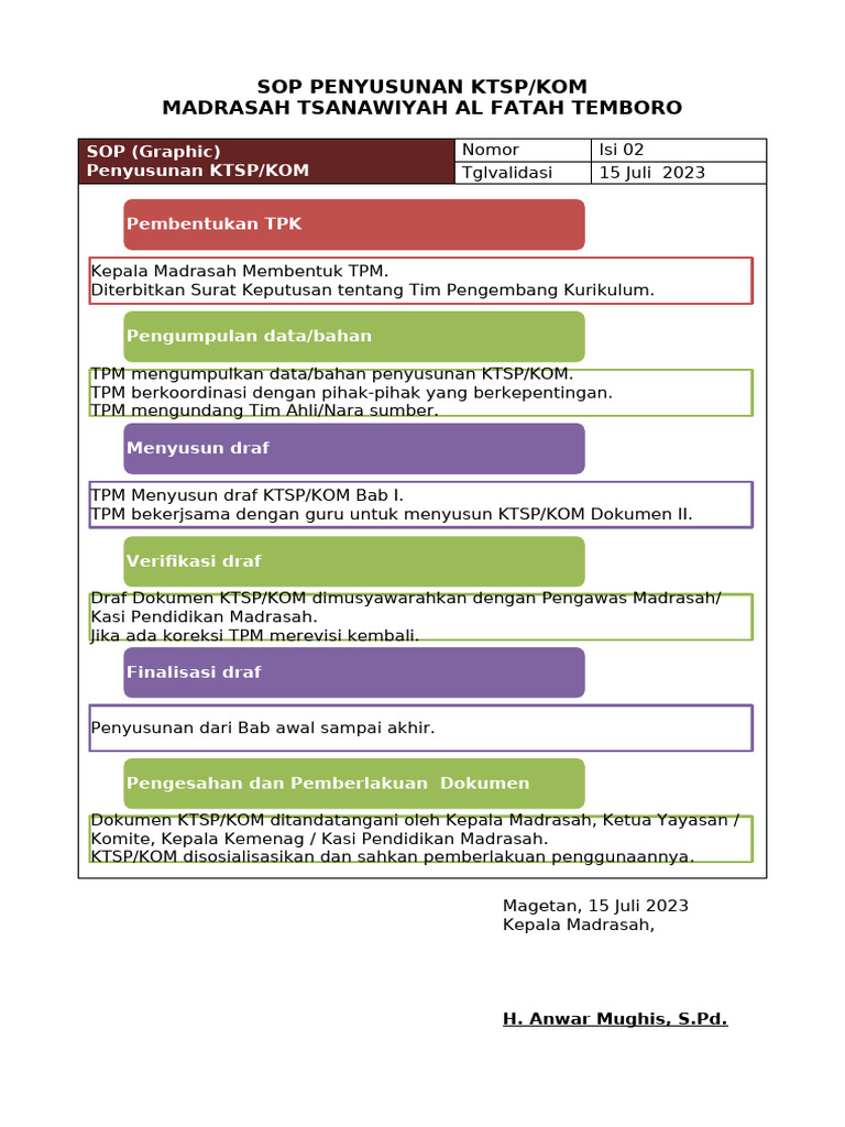 Sop Penyusunan KTSP | PDF