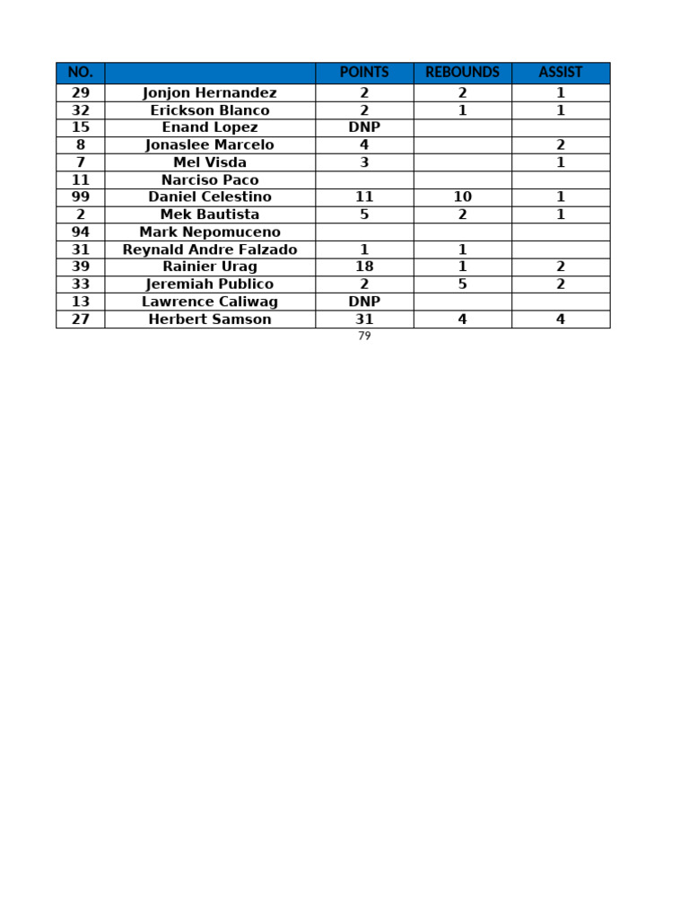 MMBL Stats Sheet | PDF