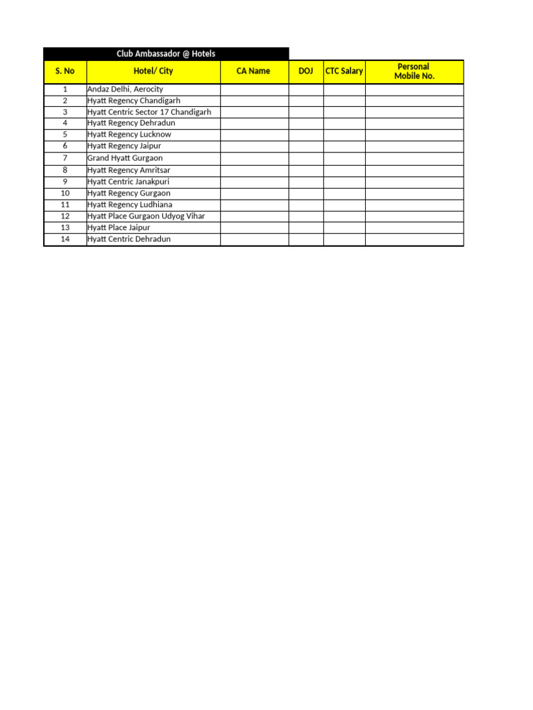 CA Checklist DEL | PDF