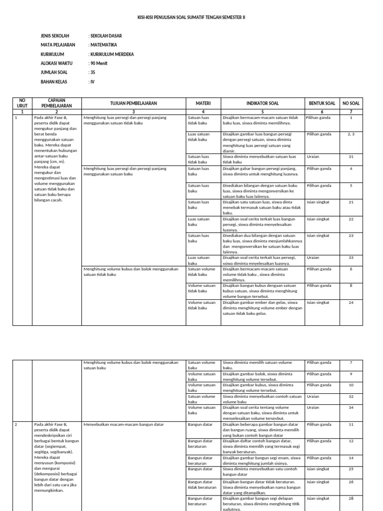 Kisi-kisi STS 2 Matematika Kelas 4 | PDF