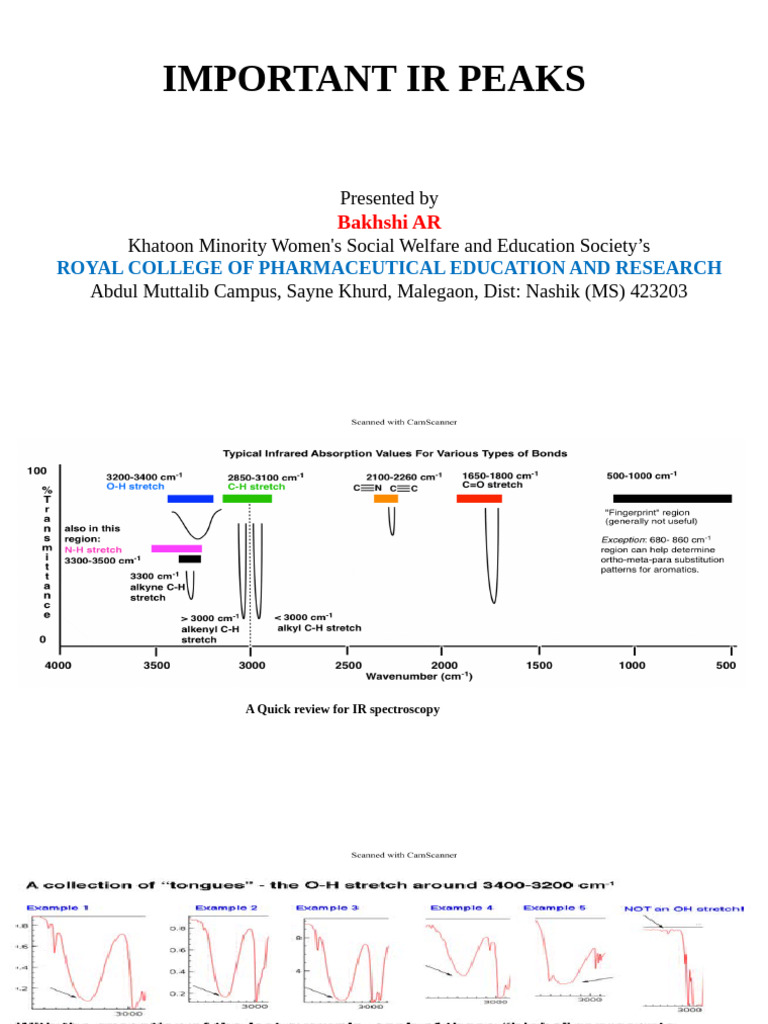 Basic IR Interpretation | PDF