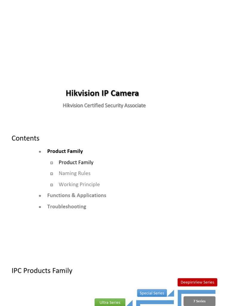 Hikvision IP Camera | PDF